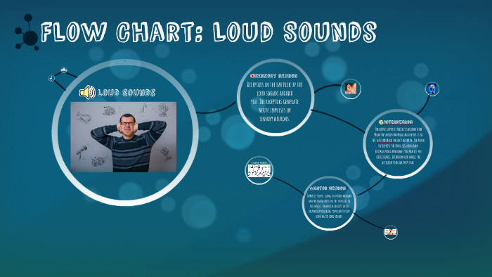 Flow Chart: Loud Sounds by ewan huh on Prezi