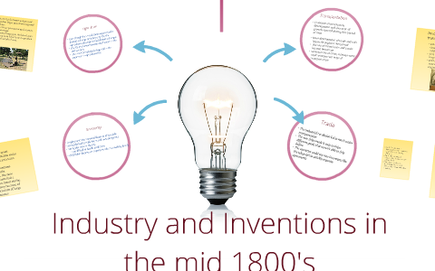 Industry and Inventions from 1830-1860 by Cole Kern on Prezi