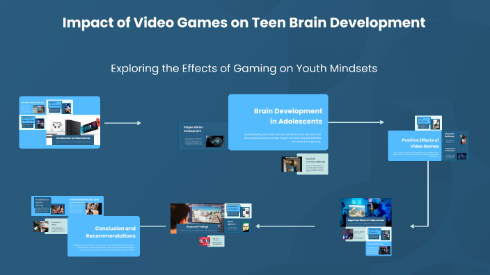 Impact of Video Games on Teen Brain Development by Ayaan Patel on Prezi