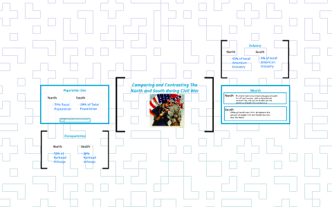 Compare and Contrast in North and South during Civil War by Mccallin ...