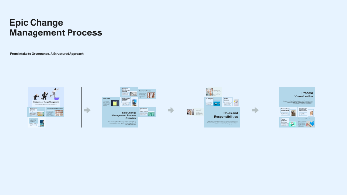 Epic Change Management Process by Rachel Thosy on Prezi
