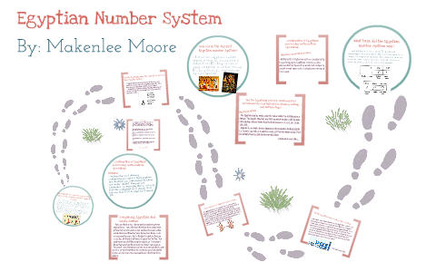 Ancient Number System Project by Makenlee Moore on Prezi