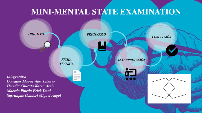 MINI-MENTAL STATE EXAMINATION by Arely Heredia on Prezi