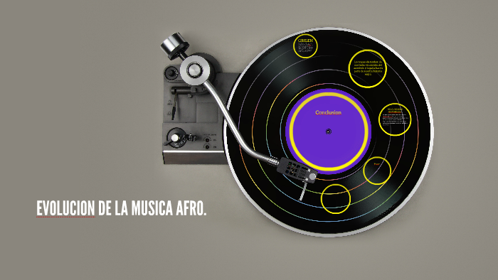 EVOLUCION DE LA MUSICA AFRO. by Marge Gomez Ortiz on Prezi