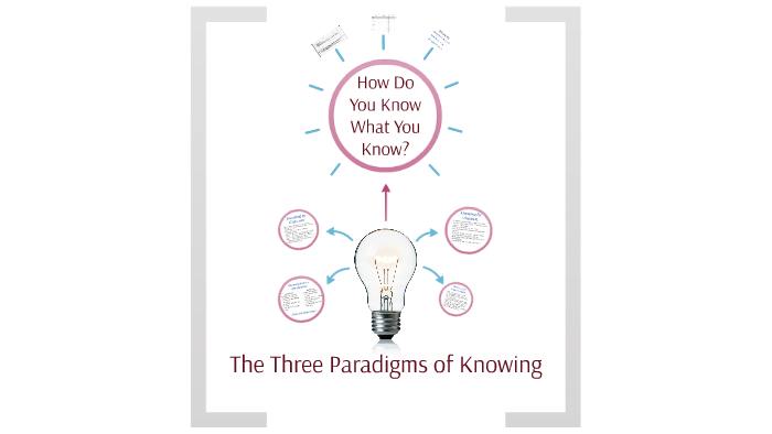 Chapter 2: The Three Paradigms of Knowing by Colter Ray on Prezi