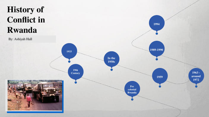 History of Conflict Timeline by It’sonly AKA on Prezi