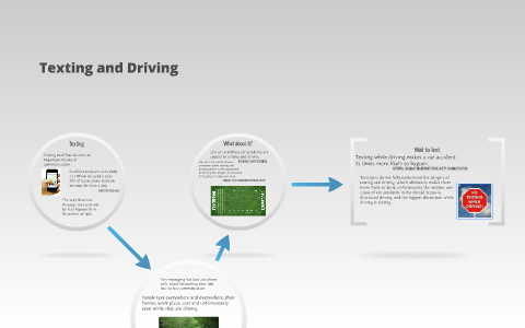Texting and Driving by on Prezi