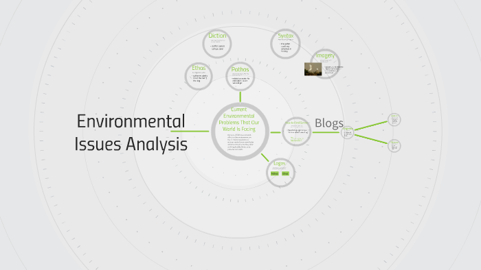 Environmental Issues Analysis by Kaylee Wolf on Prezi