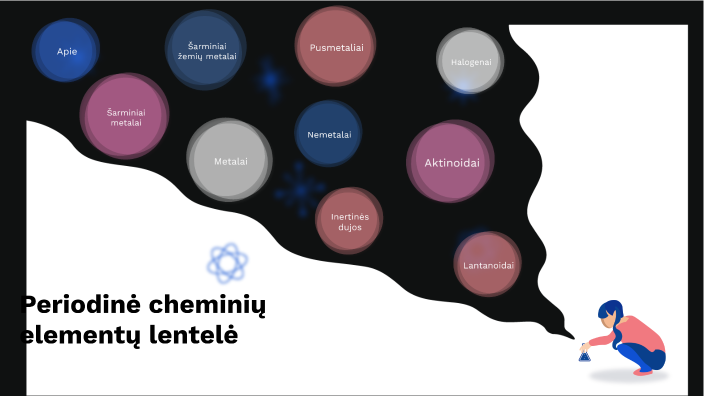 Periodinė elementų lentelė by emilija norvaisaite on Prezi