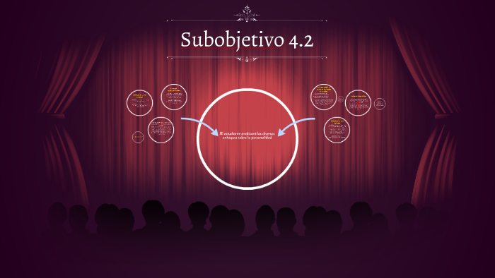 La Personalidad by Daisy Salgado on Prezi