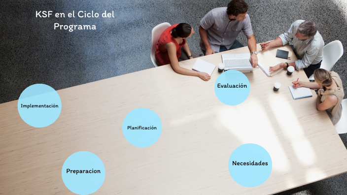 Factores Claves Del Exito By German Figueroa On Prezi