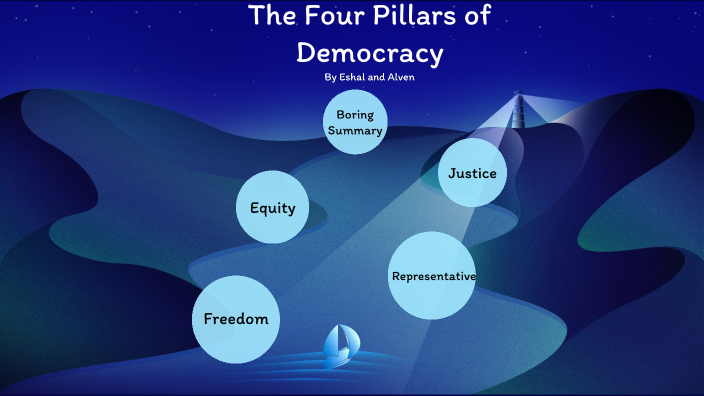 The Pillars of Democracy by Eshal Saleemi on Prezi