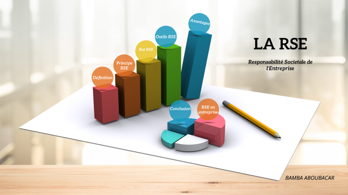 Projet RSE by Darlan DIALLO on Prezi