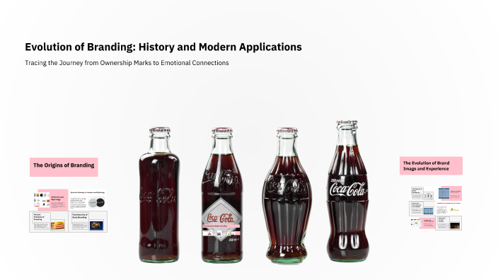Evolution of Branding: History and Modern Applications by Mark Maiga on ...