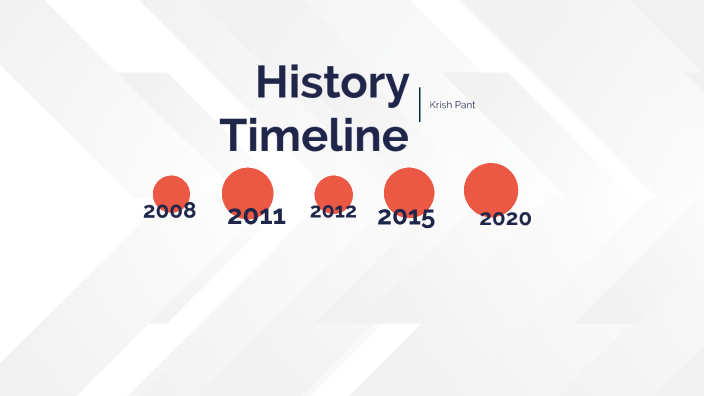 History timeline project Gr.8 by KP - 08CK 763848 Robert H Lagerquist ...
