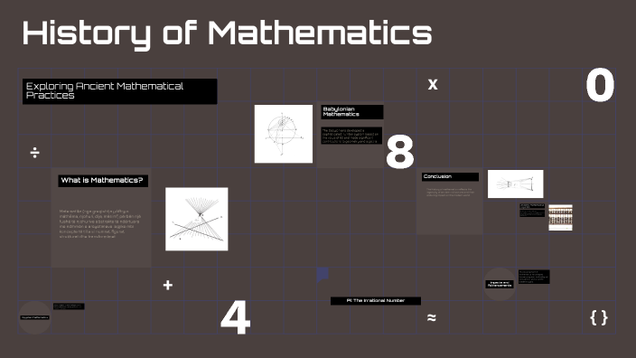History of Mathematics by Gjon Nikolli on Prezi
