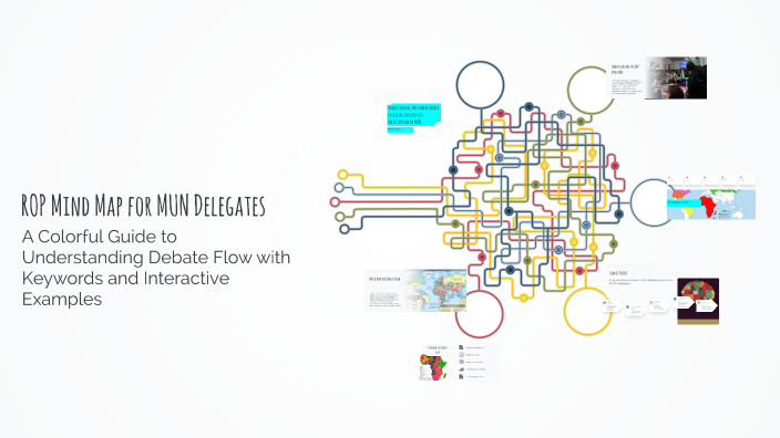 ROP Mind Map for MUN Delegates by Layla Abdelaziz on Prezi