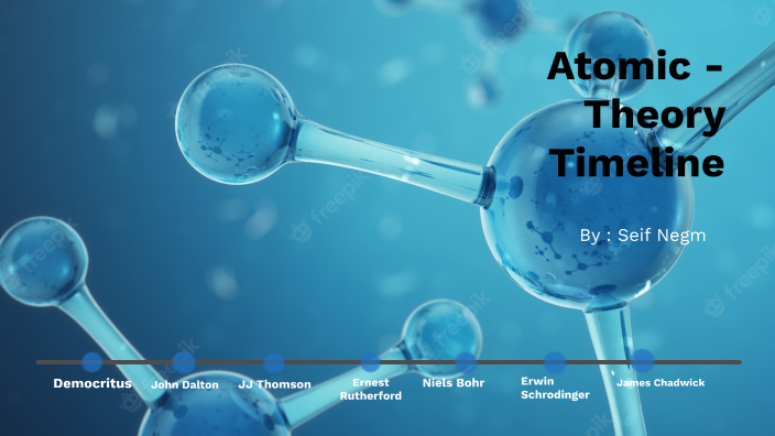 Atomic Theory Timeline by Seif Negm