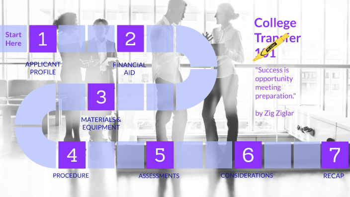 College Transfer 101: Game by Mariana Rivera on Prezi