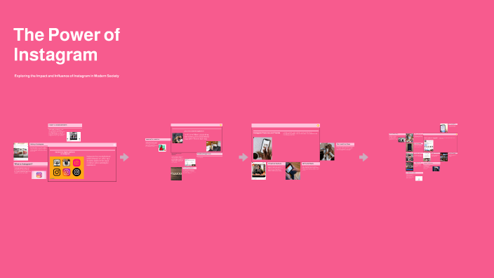 The Power of Instagram by Vitor Hernández on Prezi