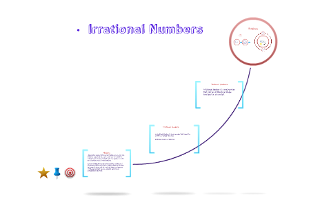 Graphing Irrational Numbers by Taylor Fenner on Prezi