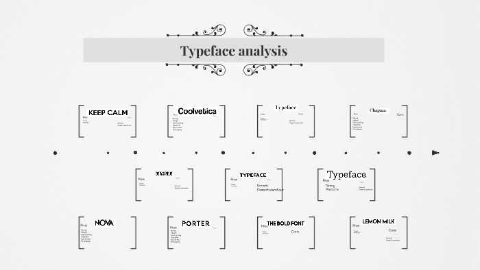 Typeface font analysis by Bilal Hafeez on Prezi