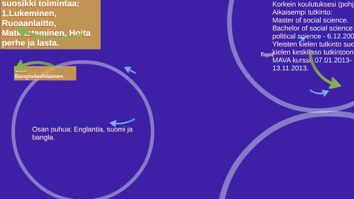 sadia (cv) by sasdia afroz on Prezi