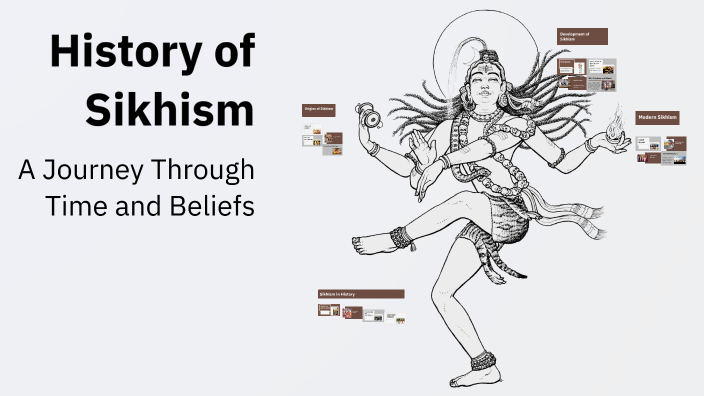 History of Sikhism by Anmol on Prezi