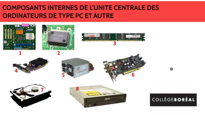 LES COMPOSANTS INTERNES D'UN ORDINATEUR ET QUELQUES FORMES D'ORDINATEURS by kana Estelle on Prezi