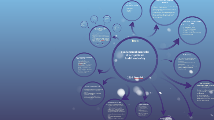 Fundamental principles of occupational health and safety by tomas tomas ...