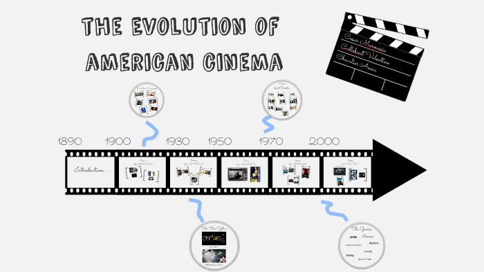 Evolution of American Cinema by Jean-Loup Chevalier on Prezi