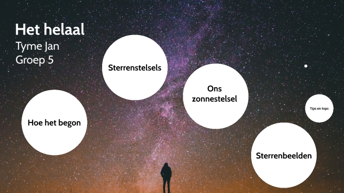 Tyme Jan spreekbeurt by Janco Slingerland on Prezi