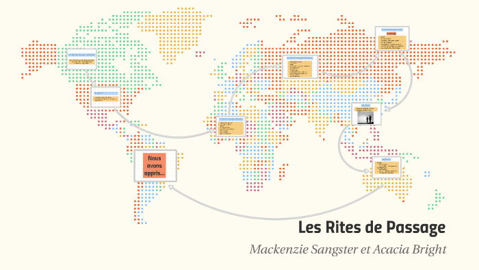 Les Rites de Passage by Mackenzie Sangster on Prezi