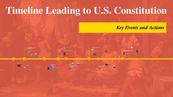 Timeline Leading to U.S. Constitution by Bella Florence on Prezi