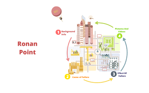 Ronan Point by Lucky & Olive on Prezi
