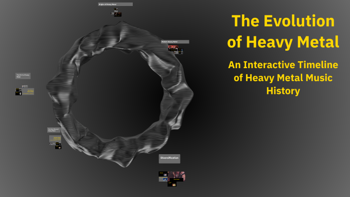 The Evolution of Heavy Metal by Liam Vanderstegen on Prezi
