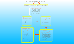 The CONGRESS of VIENNA by Susan Hooten on Prezi