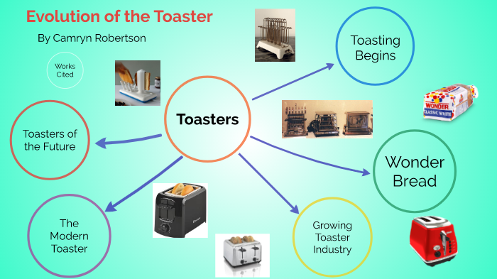 Evolution of the Toaster by Camryn Robertson on Prezi
