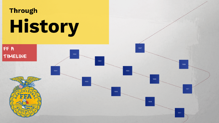 FFA Timeline Project by John Garza on Prezi