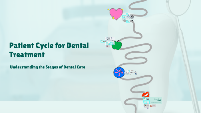 Patient Cycle for Dental Treatment by karin hijlaard on Prezi