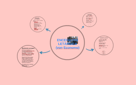 ENCEFALITIS LETÁRGICA by Sara Agudo Pelayo on Prezi