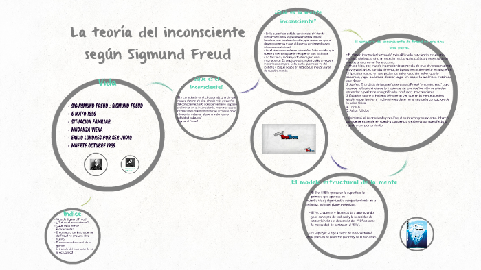 La teoría del inconsciente según Sigmund Freud by Andrea Martinez ...