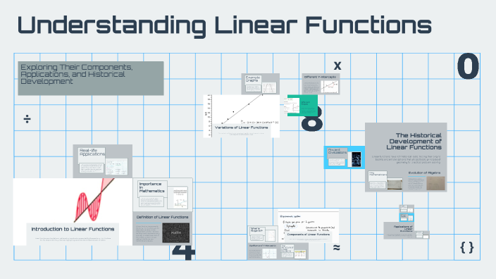 Understanding Linear Functions by тарп тарпич on Prezi