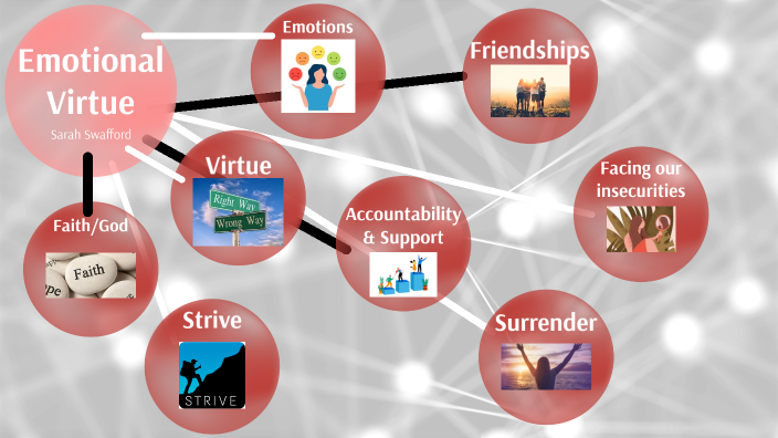 Maddie Wallace - book sociogram by MADELINE WALLACE on Prezi