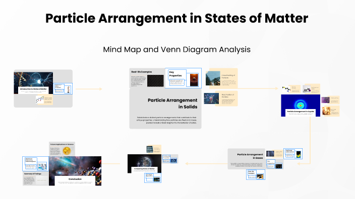 science homework by cade dowuona on Prezi