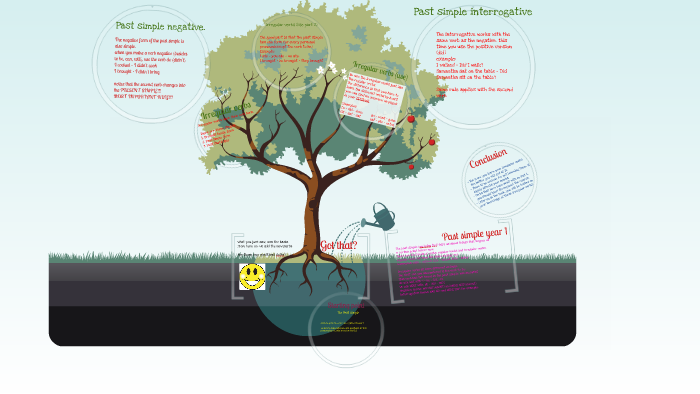 Past simple year 2 and higher by Gilberto Tevreden