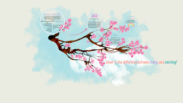 What is the difference between living and existing? by Tiffany Ke on Prezi