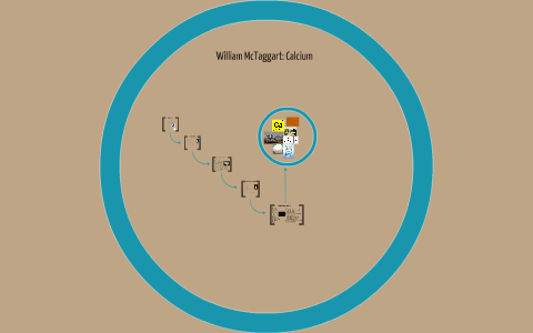 Calcium Element Project by William McTaggart on Prezi