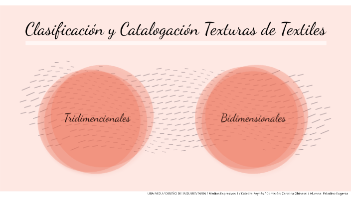 Clasificación y Catalogación de Texturas Textiles by Eugenia Paladino ...