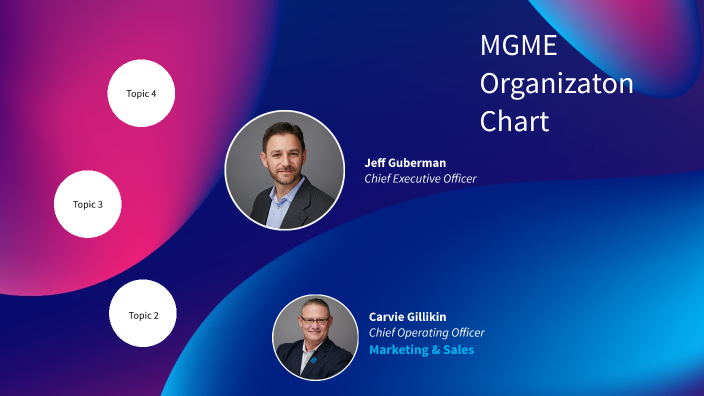 Org Chart by Jim Grove on Prezi